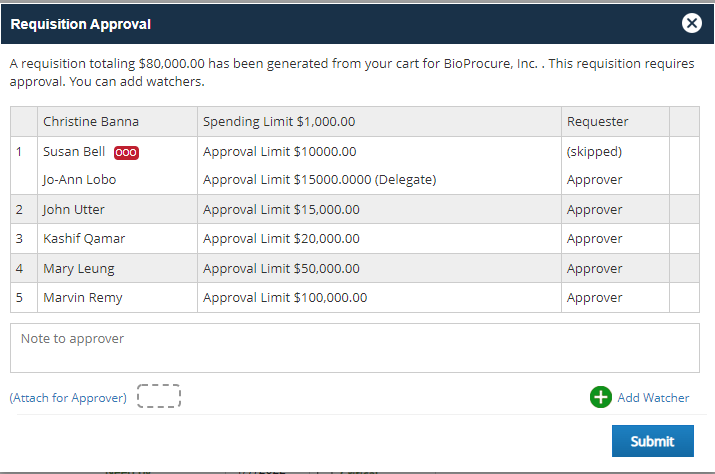 Approval Notifications And The Approval Process Explained